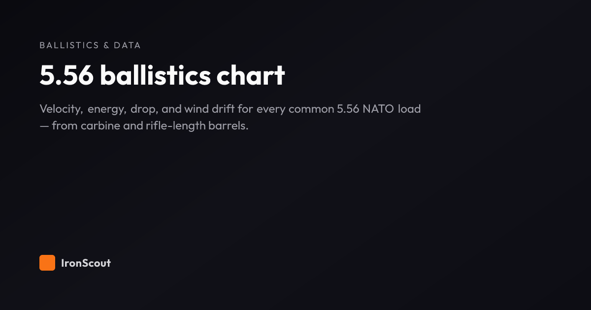 5.56 Ballistics Chart - M193, M855 & 77gr OTM Data (2026) | IronScout